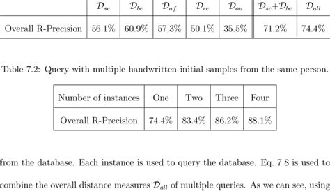 1 query with different similarity measures download table