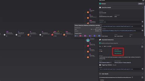 Detecting And Remediating Threats With CrowdStrike Endpoint Detection And Response