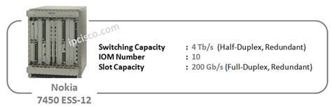 Nokia Ess Family Ess Ess Ipcisco