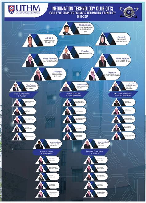 Fsktm Uthm Kelab Teknologi Maklumat Itc