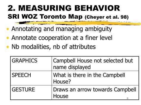 Ppt Measuring Human Multimodal Behavior And Developing Multimodal Interfaces Powerpoint