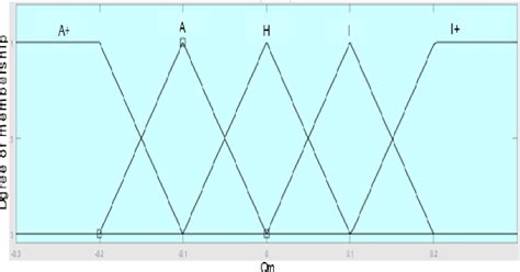 figure 6 from voltage control using fuzzy logic for radial distribution