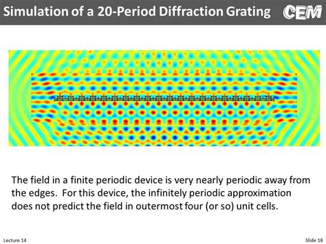 lecture 14 cem examples of finite difference frequency domain