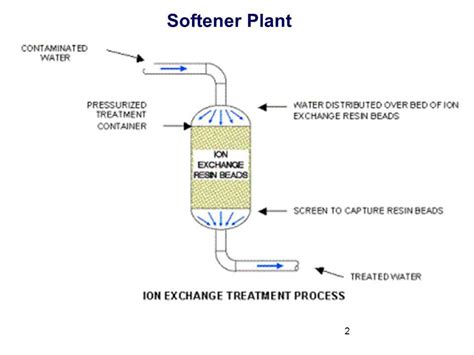 The Step By Step Process Of A Water Softener Flow Diagram Explained