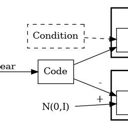 Considered Autoencoder Architectures Based On A 2 Layer MLP As Building Download Scientific