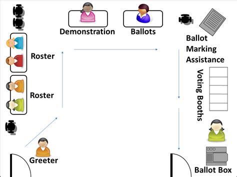 Minnesota Secretary Of State Election Judge Trainees 16 And 17 Year Olds