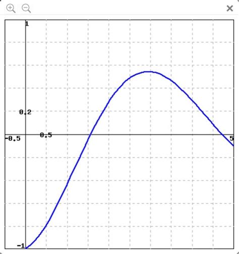 Solved The Answer Above Is NOT Correct The Graph Of F T Is Chegg Com