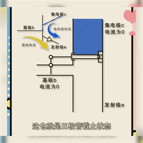 三极管工作原理 电子发烧友网