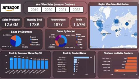 Mohammed Kalandar On Linkedin Powerbi Microsoftpowerbi Dataanalytics