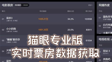 猫眼专业版实时票房数据获取【python】高清1080p在线观看平台腾讯视频