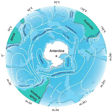 Around And Around Up And Down Motion In The Southern Ocean