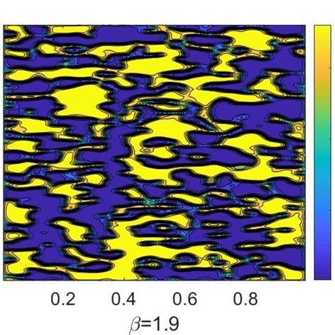 Evolution Of The Maximum Norm For Example 4 By The Two Level Strang Download Scientific Diagram