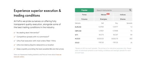 FxPro Minimum Deposit Revealed Updated