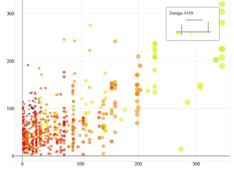 Galapagos Vs Genetic Algorithm In Python For Urban Planning By