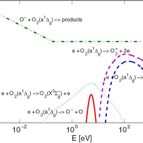The Cross Sections For Electron Impact Ionization Deexcitation Of The Download Scientific
