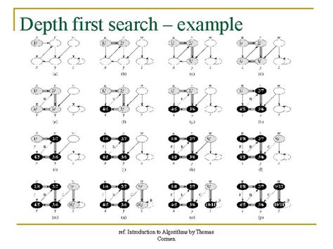 Graphs Breadth First Search Depth First Search By