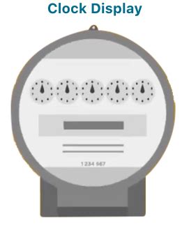 Where Can I Find My Meter Discover Energy
