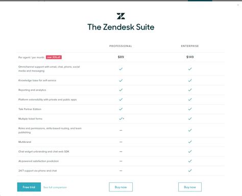 drift v intercom v zendesk customer success platforms compared