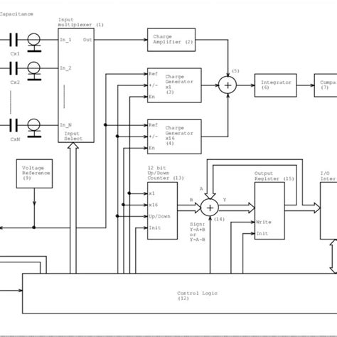 PDF Capacitance Meter