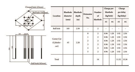 Blasting Pattern Cylinder Cut Test 3 4 Download Scientific Diagram