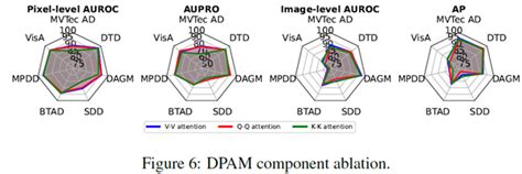 Iclr 2024 Anomalyclipobject Agnostic Prompt Learning For Zero Shot