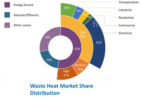 Create Excel Dashboard Excel Pivot Table Excel Advance Spreadsheet By Adnanmukhtar627 Fiverr