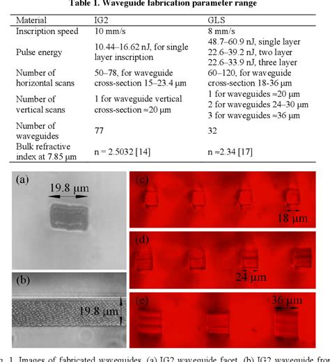 Ascorbic Acid 125 Mg Iron Carbonyl 65 Mg Oral Tablet Vitron C