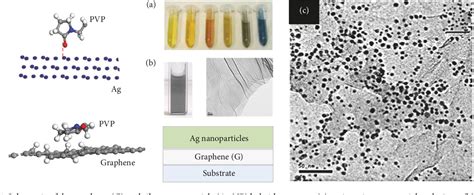 Figure 1 From Plasmonic Hybrid Thin Film For Broadband Absorption And