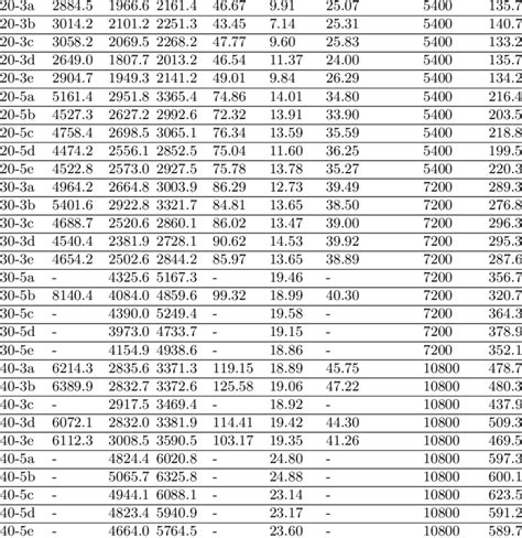 experimental results of medium size instances instances cplex obj lb