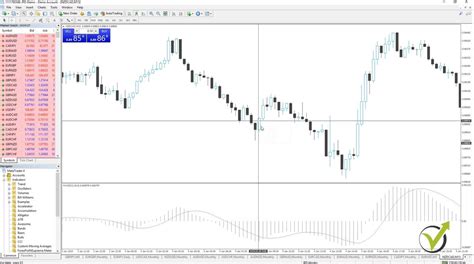 Macd Indicator And The Oscillators Meta Trader Ea Trading Academy