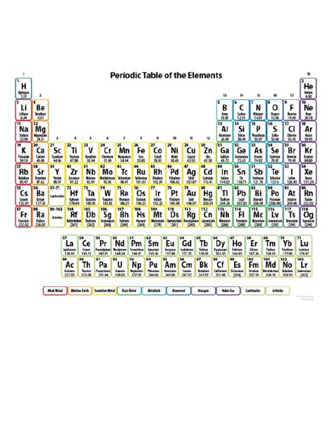Periodic Table Polyatomic Ions Transition Metals Pdf