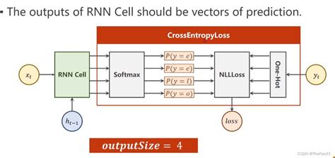 刘二大人pytorch 循环神经网络rnn—基础篇pytorch实现rnn网络模型 Csdn博客