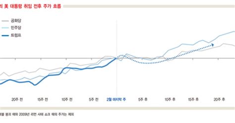 트럼프 랠리의 종착점 다가왔나