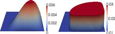 The Solutions Of The Optimal Control Problem With A Variational