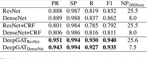 table 1 from imbalanced histopathology image classification using deep