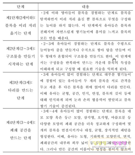 자유선택활동 1탄 쌓기영역 이해하기 네이버 블로그