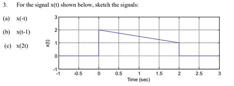 Solved 3 For The Signal X T Shown Below Sketch The