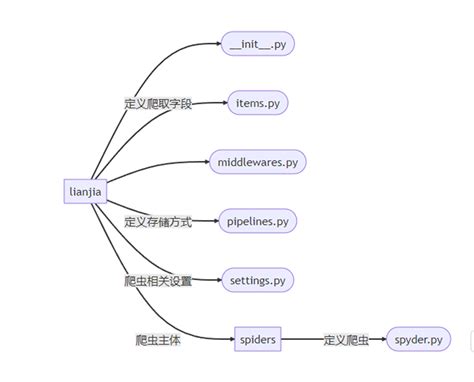 分享46个python源代码总有一个是你想要的 亚丁号