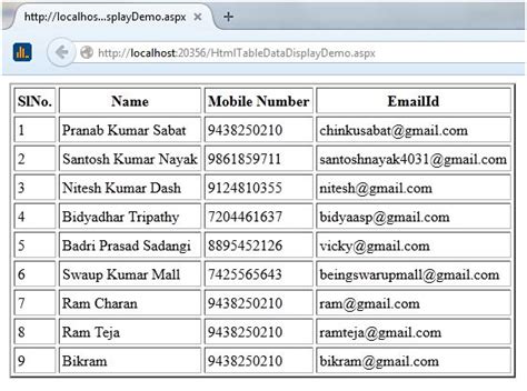 Display Data In Html Table From Database Using In C Vbnet