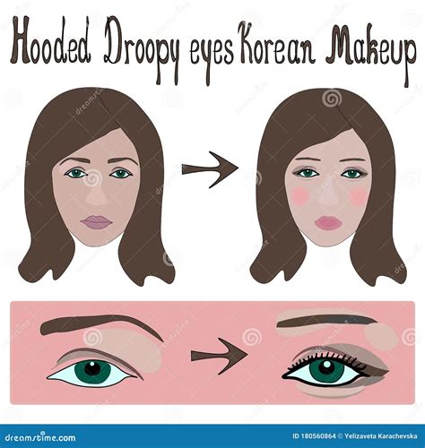 Hooded Droopy Eyes Make Up Korean Style For European Woman Face