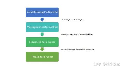 postmessage踩坑实践 知乎