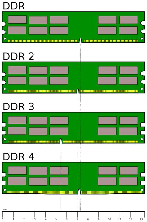 Ways To Check RAM Type In Windows DDR