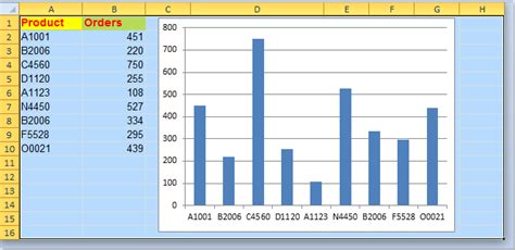 How To Limit Scroll Area Of A Worksheet In Excel
