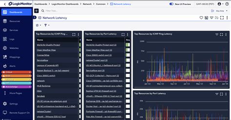 Network Monitoring Software LogicMonitor
