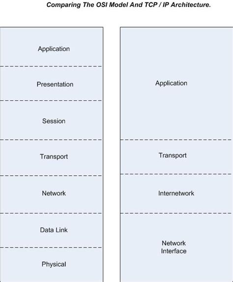 Benefits Of Practice Exams For CCNA Practice Exams