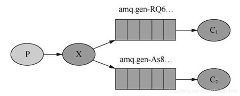 精读分布式系统核心：面向服务的分布式架构，消息通信常用模式面向消息的分布式架构项目源码 Csdn博客