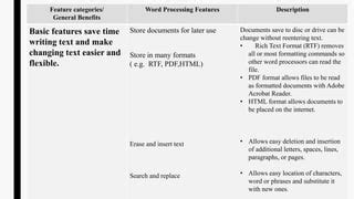 Productivity Software Word Processing PPTX