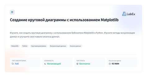 Руководство по круговым диаграммам Matplotlib Визуализация данных на