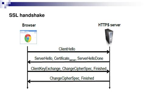 Analysing Forged Ssl Certificates In The Wild Ppt Download