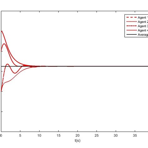 The Communication Graphs Download Scientific Diagram